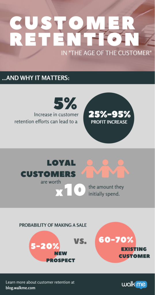 (Infographic) Customer Retention in the Age of the Customer