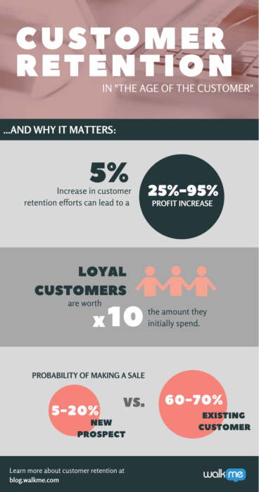 (Infographic) Customer Retention in the Age of the Customer