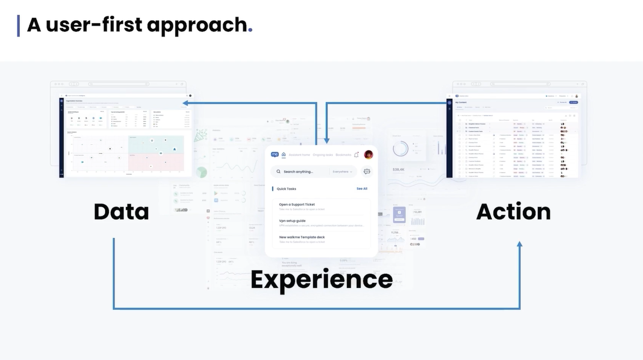 Software implementation with a user-first approach