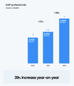 DAP Professional: A Rising Role in Leading Companies