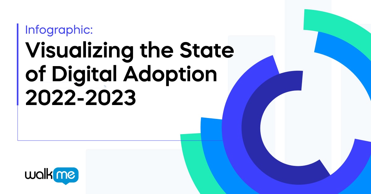 Infographic: Visualizing the State of Digital Adoption 2022-2023 ...