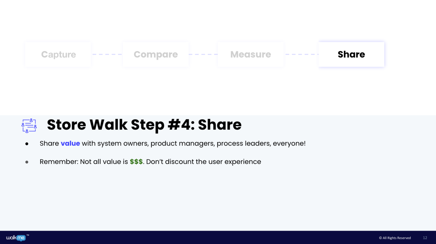 Using “store walks” to demystify DAP value - WalkMe Blog