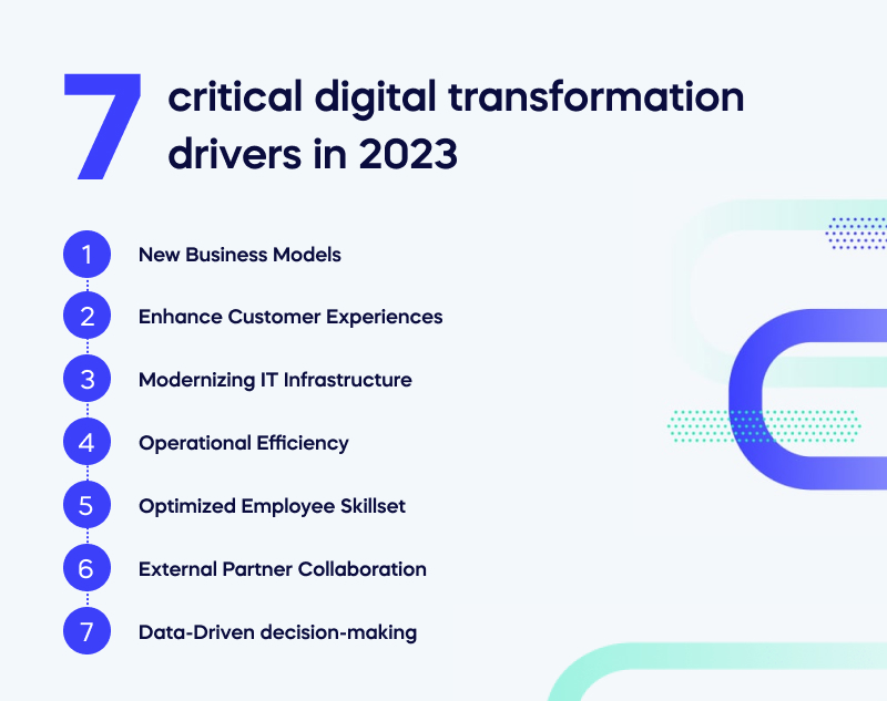 The 7 Drivers for Digital Transformation in 2023