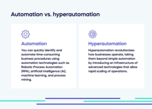 How hyperautomation will shape the digital workplace in 2023 - WalkMe Blog