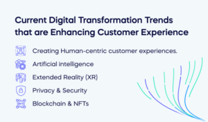 Why Digital Transformation Is Vital For Customer Experience