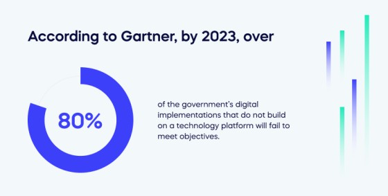 From Paperwork to Pixels: The Journey of Government Digital Transformation