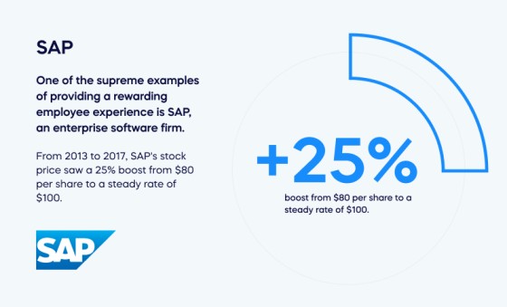 Create an engaging employee experience strategy in seven easy step