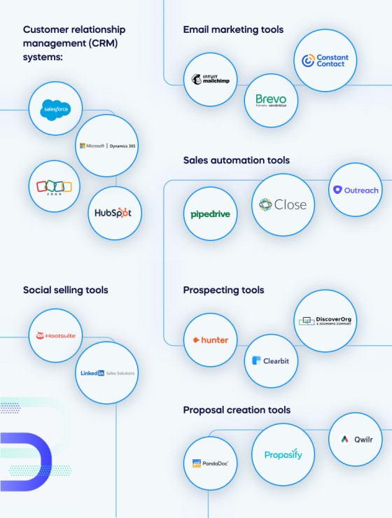 34 essential sales tools for every sales professional (with examples)