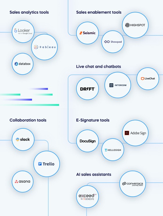 34 essential sales tools for every sales professional (with examples)