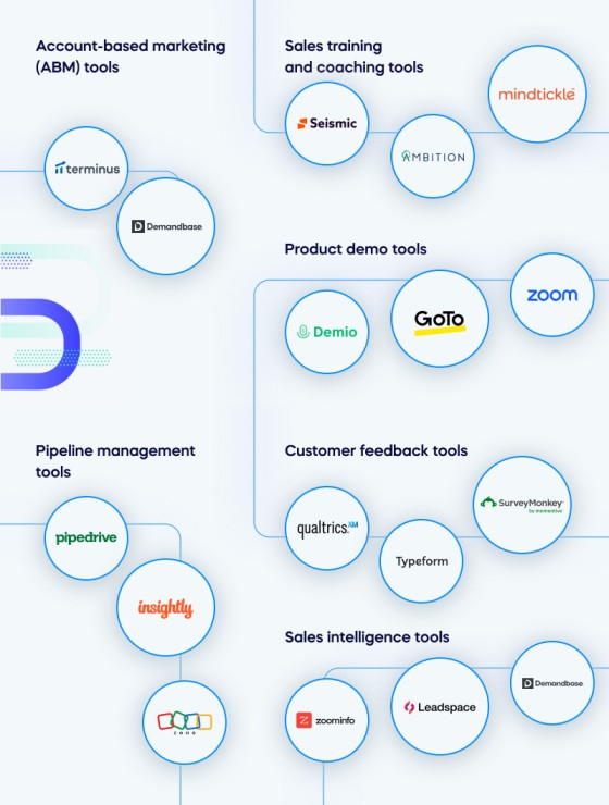 34 essential sales tools for every sales professional (with examples)