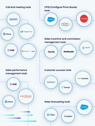 34 essential sales tools for every sales professional (with examples)