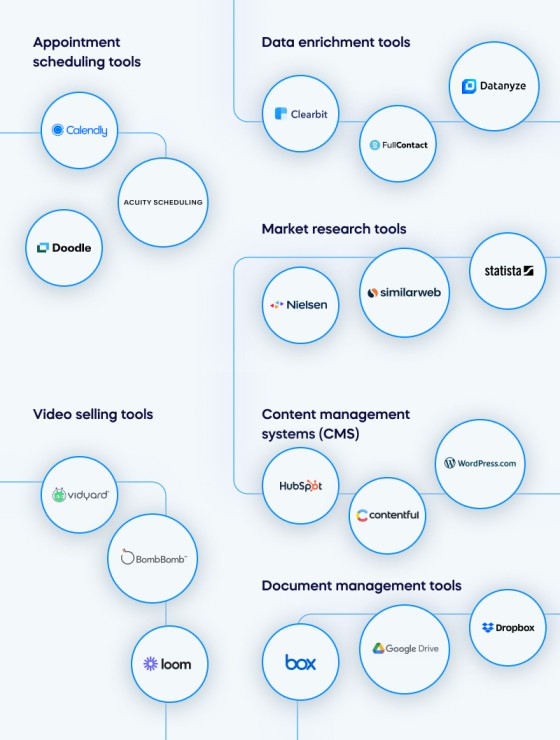 34 essential sales tools for every sales professional (with examples)