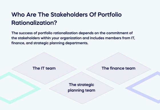Portfolio Rationalization For IT Leaders & C-Suite Executives