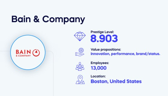 Digital transformation consulting: Find your ideal partner