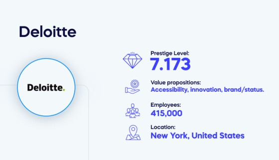 Digital transformation consulting: Find your ideal partner