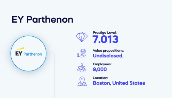 Digital transformation consulting: Find your ideal partner