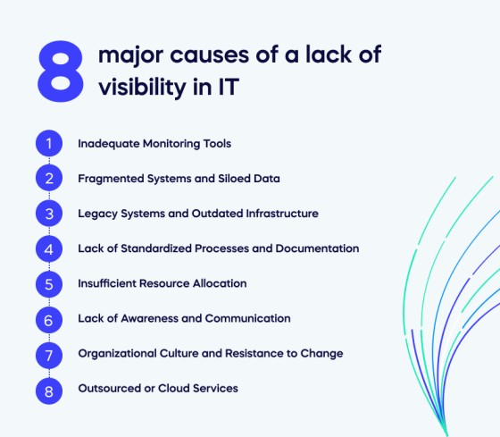 Why a lack of visibility in IT is harming your business