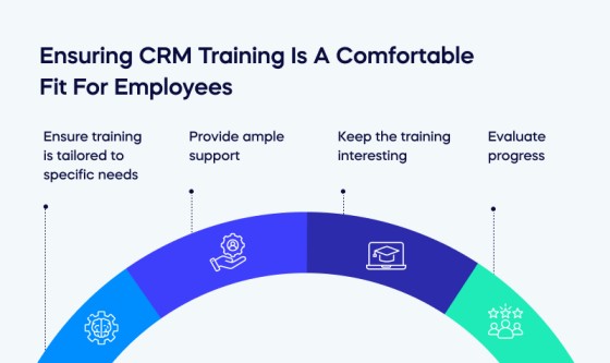 Everything You Need To Know About CRM Training In 2023