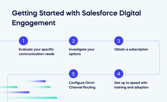 Salesforce digital engagement: a beginner’s guide
