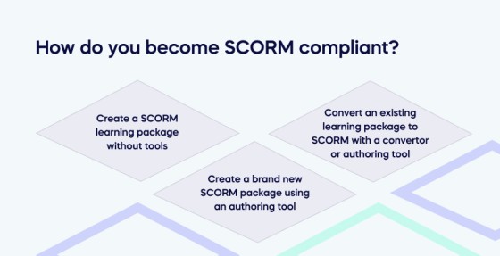 Become SCORM Compliant: Your quick and easy guide for 2023
