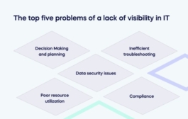 Why a lack of visibility in IT is harming your business