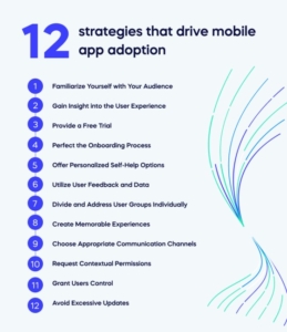 Mobile App Adoption: Strategies & Best Practices 2023