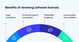 Software license renewal: Ultimate guide and checklist