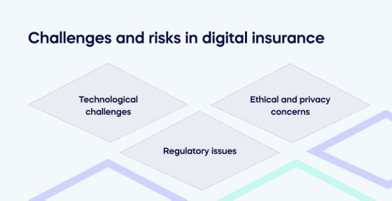 What is digital insurance?