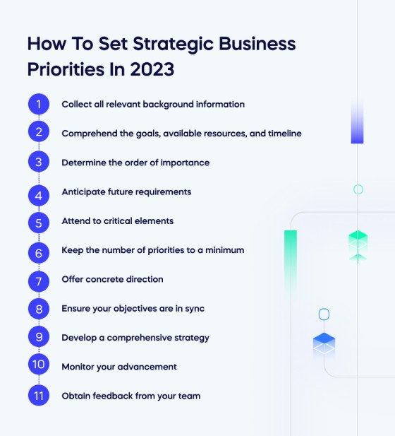 How To Set Strategic Business Priorities In 2023