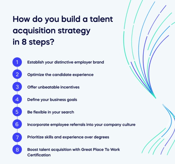 Talent acquisition strategy: Strategize for long-term gains