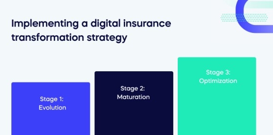 What is digital insurance?