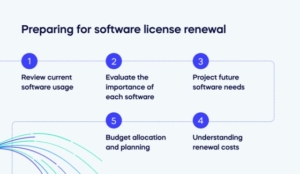 Software license renewal: Ultimate guide and checklist