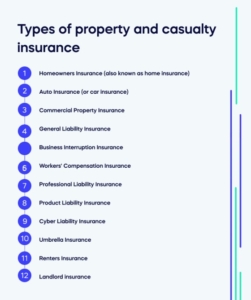 Property and Casualty Insurance