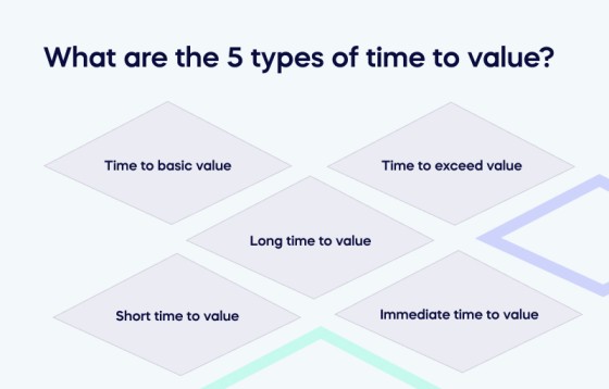 Time to value: How does it apply to your employees?