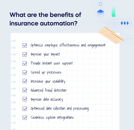 The future of insurance automation