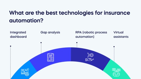 The future of insurance automation