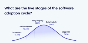 Software Adoption: Support Your Staff to Success