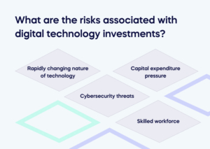 Everything you need to know about digital technology investments in 2023