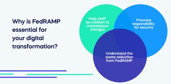 FedRAMP: Paving the Way for Secure Digital Transformation