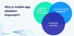 Mobile App Adoption: Strategies & Best Practices 2023