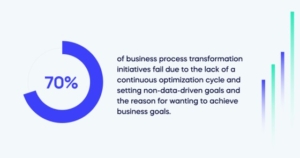 Business Process Transformation: The Method for Success
