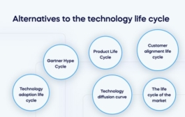 The Technology Life Cycle: the only Explanation You'll Need