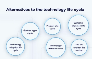 The Technology Life Cycle: the only Explanation You'll Need