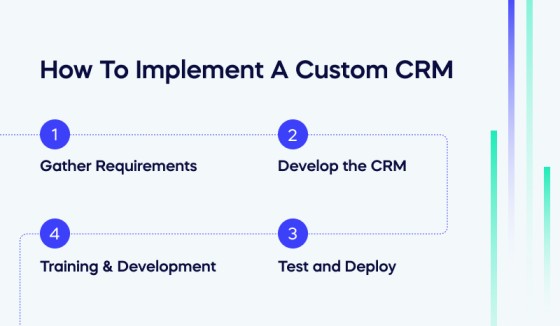 Custom CRM implementation: The full guide
