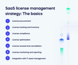 A guide to SaaS License Management in 2023