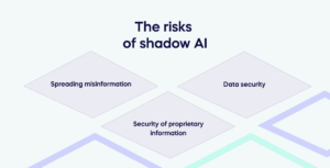 What is shadow AI & how to turn a liability into an asset - WalkMe Blog