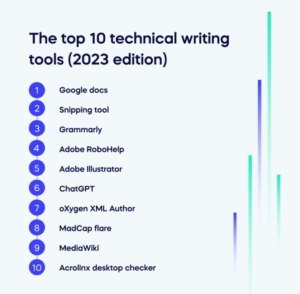 Top 10 technical writing tools: Our choices for 2023