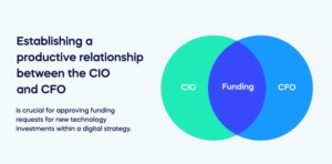 the business value of information technology