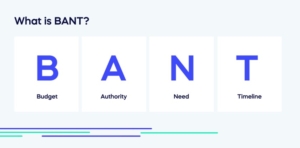 BANT: The Lead Qualification Framework that’s Still Got It