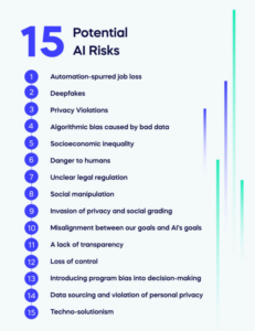 15 Potential Artificial Intelligence (AI) Risks